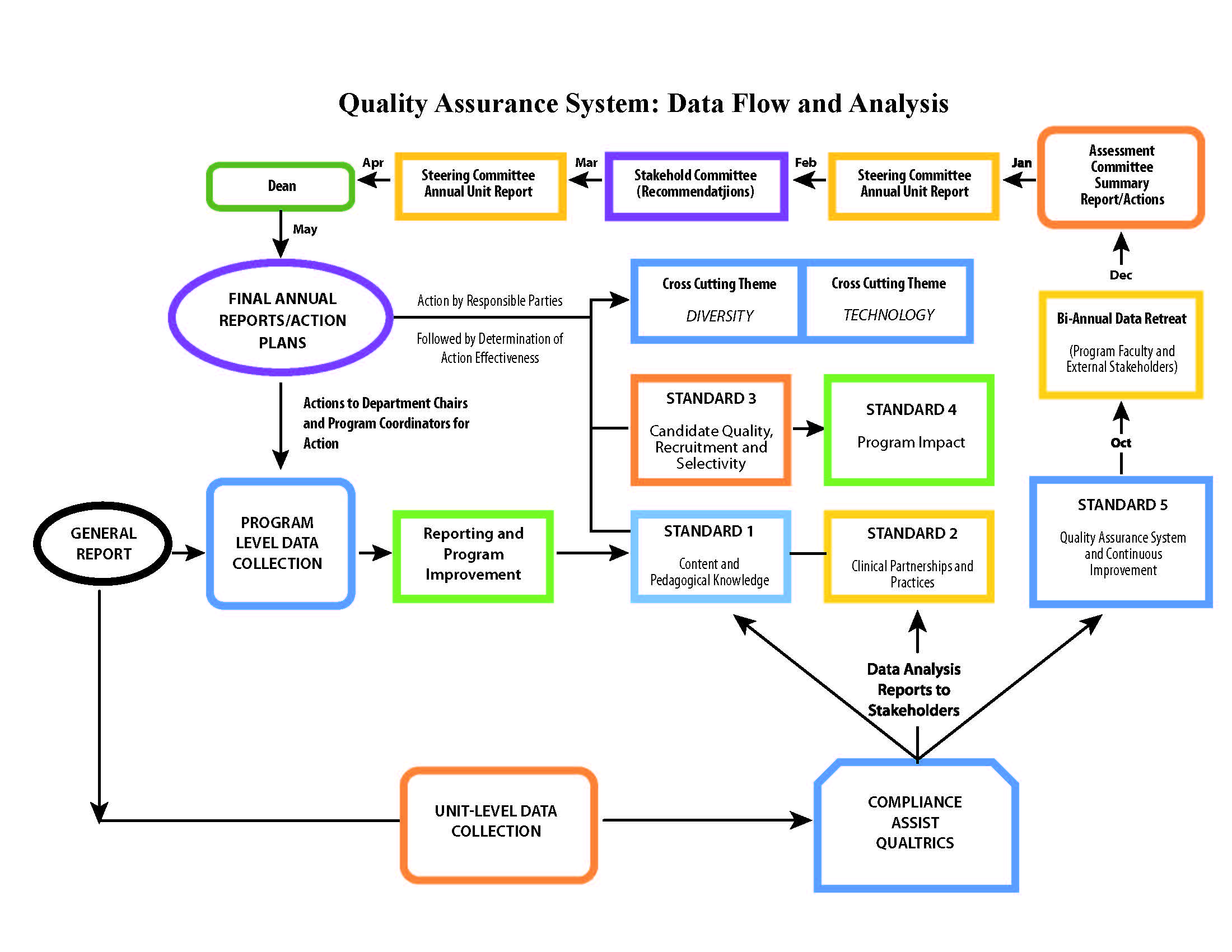 TSU Quality Assurance Systems