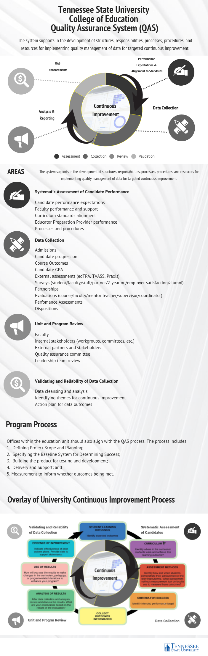 TSU Quality Assurance Systems